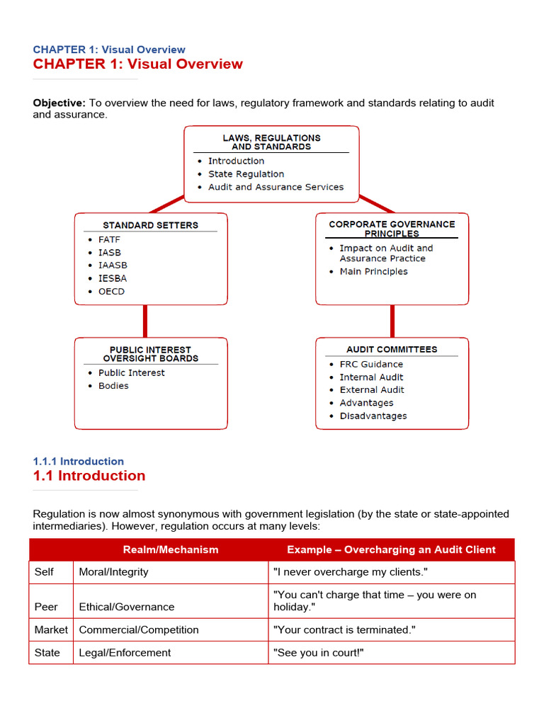 Acca - Aaa | PDF | Internal Audit | Audit