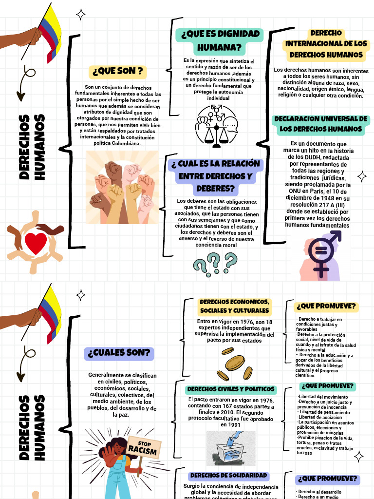 CUADRO SINOPTICO DERECHOS HUMANOS | Descargar gratis PDF | Derechos humanos | Derechos