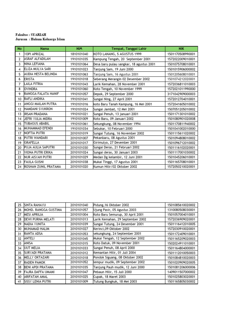 Form Data Lulusan Syariah 2024 | PDF