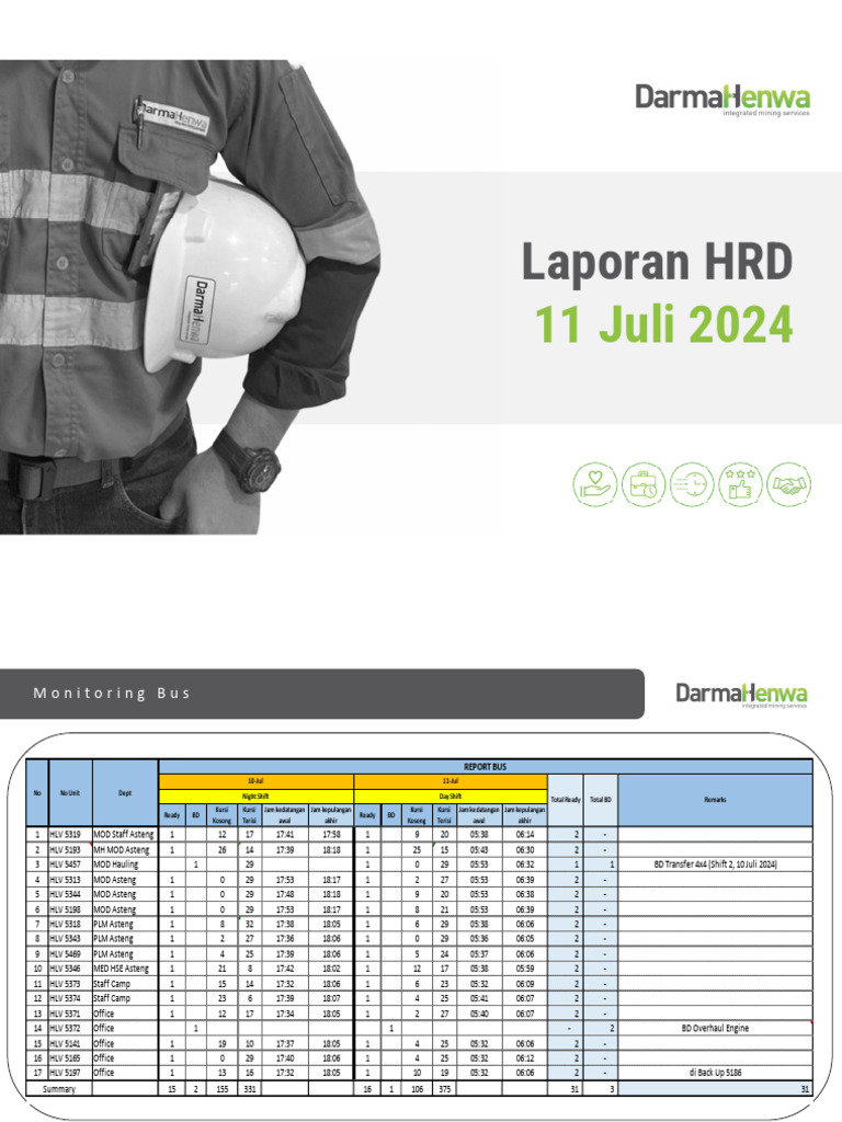 Laporan HRD 11 Juli 2024 | PDF