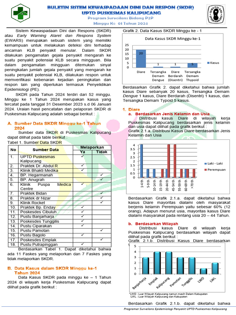 Buletin SKDR MG 1 Tahun 2024 | PDF