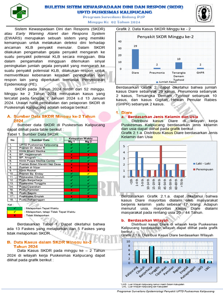 Buletin SKDR MG 2 Tahun 2024 | PDF