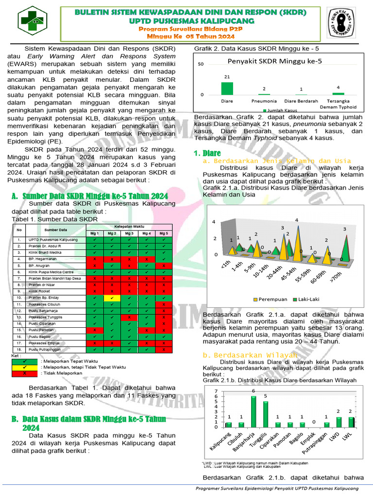 Buletin SKDR Mg 5 Tahun 2024 | PDF