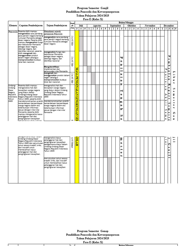 Prosem Dan Prota | PDF