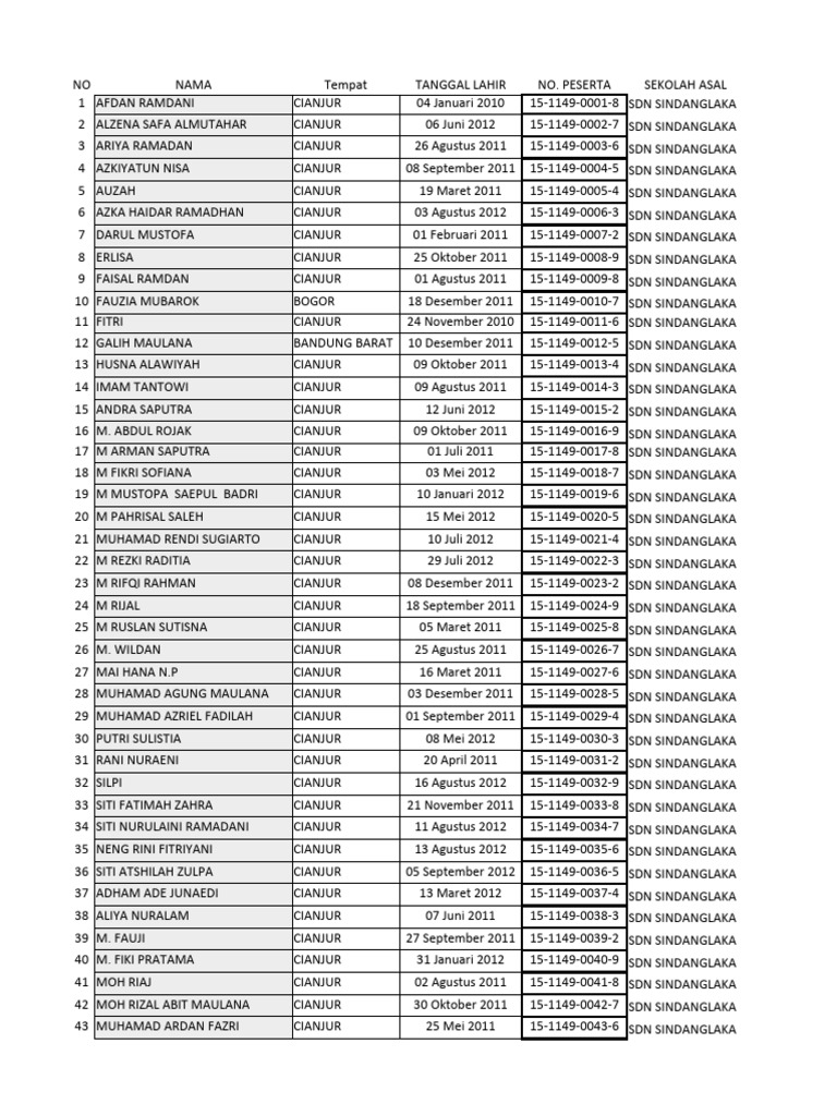 Nomor Label Ujian 2024 222 | PDF