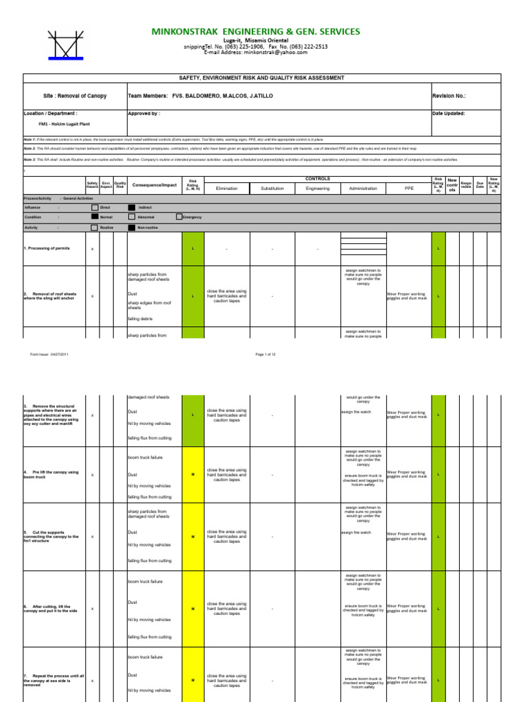 Risk Assessment - Removal of Canopy at Fm1 | PDF | Risk | Risk Assessment