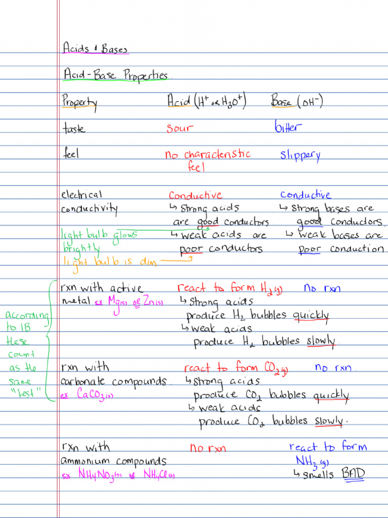 Acids & Bases (Notes) | PDF