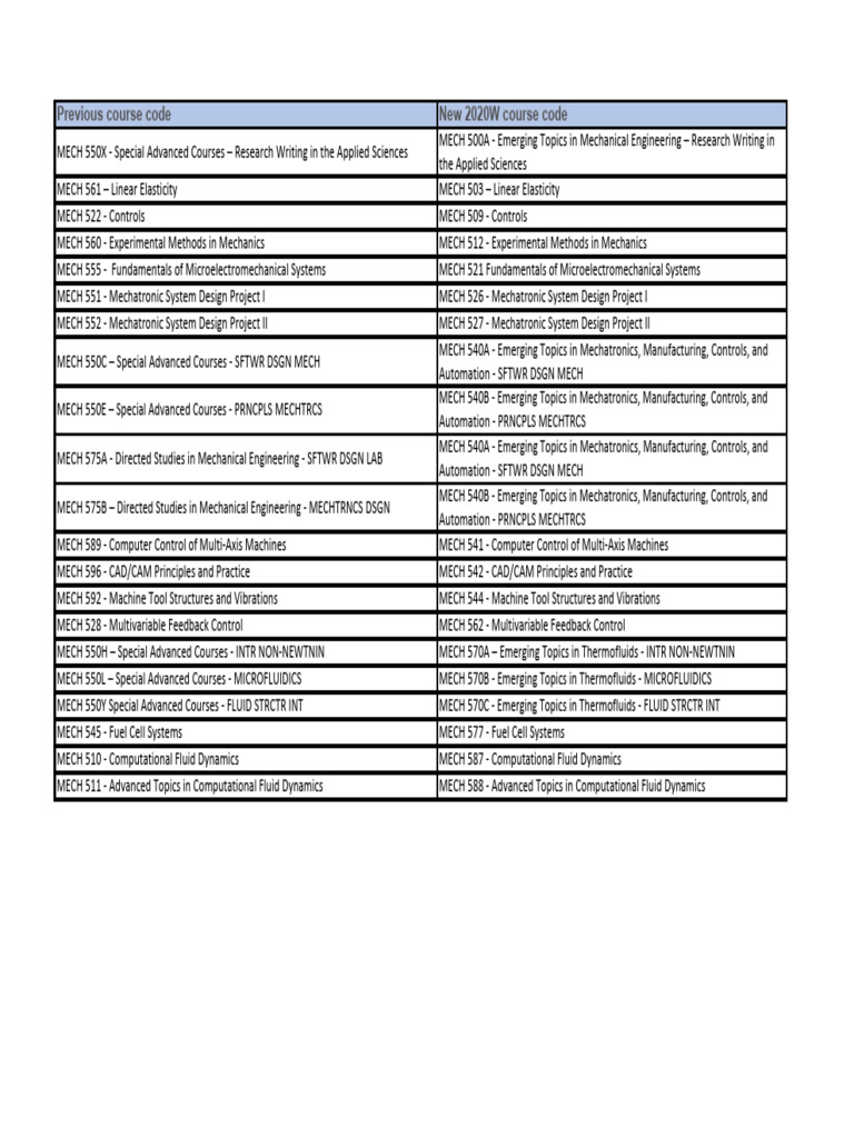 Grad Courses Re Numbering Chart | PDF | Mechanical Engineering ...