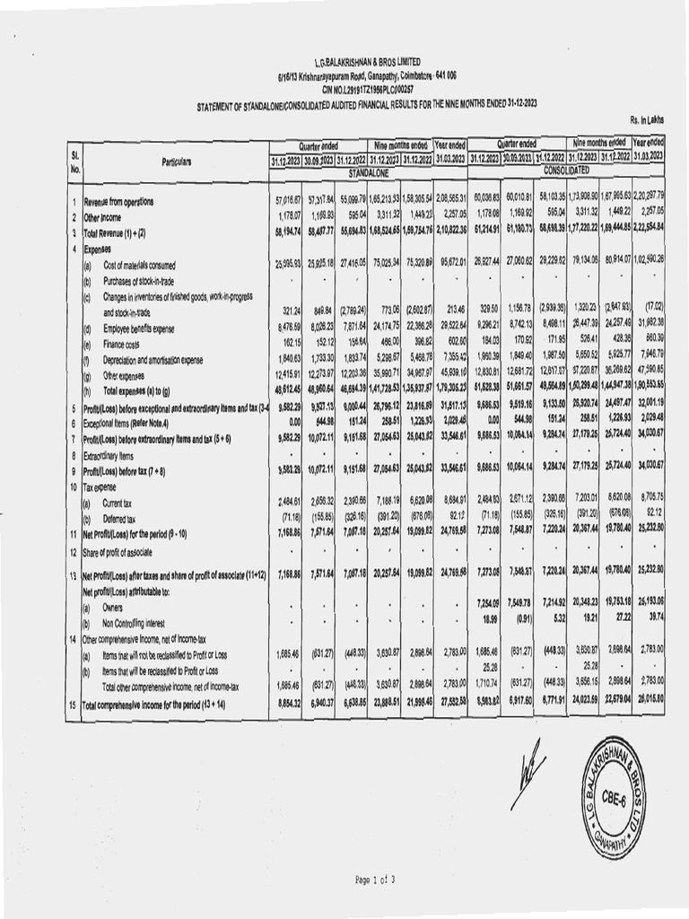 LGB Financial Results Q3 2023 Summary | PDF | Equity (Finance ...