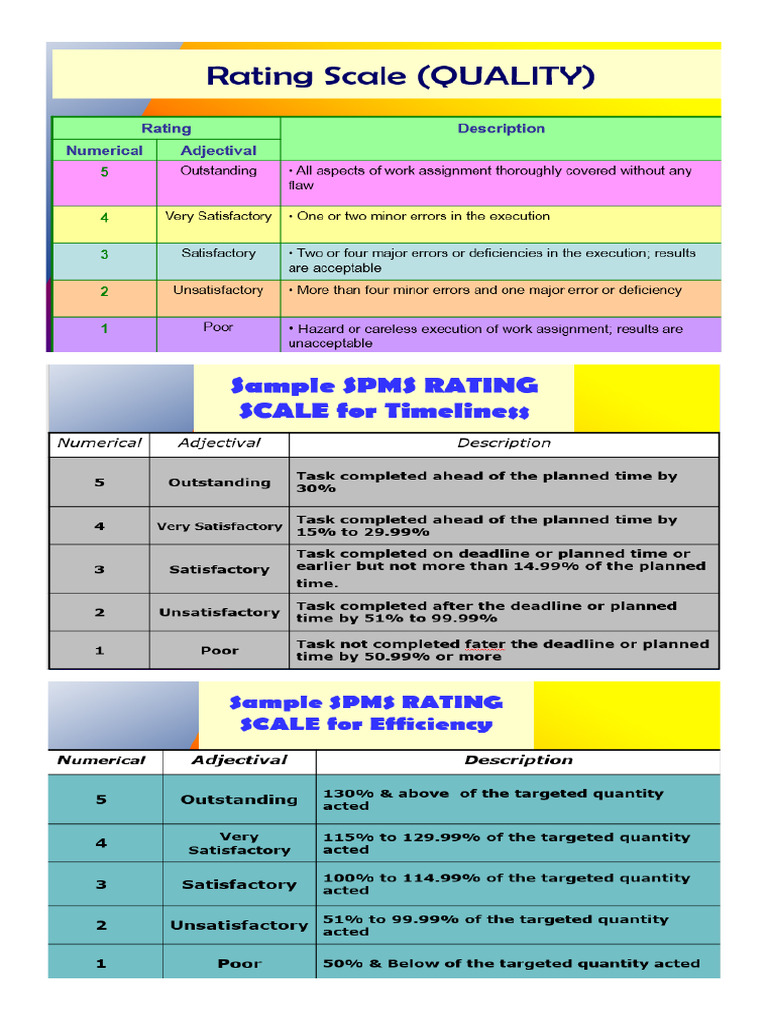 Quality - Efficiency.timeliness Rating Scale | PDF