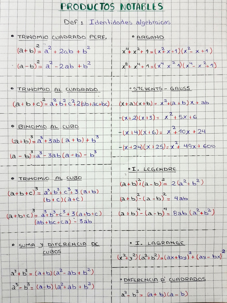 ÁLGEBRA - Productos Notables - UNPRG | PDF
