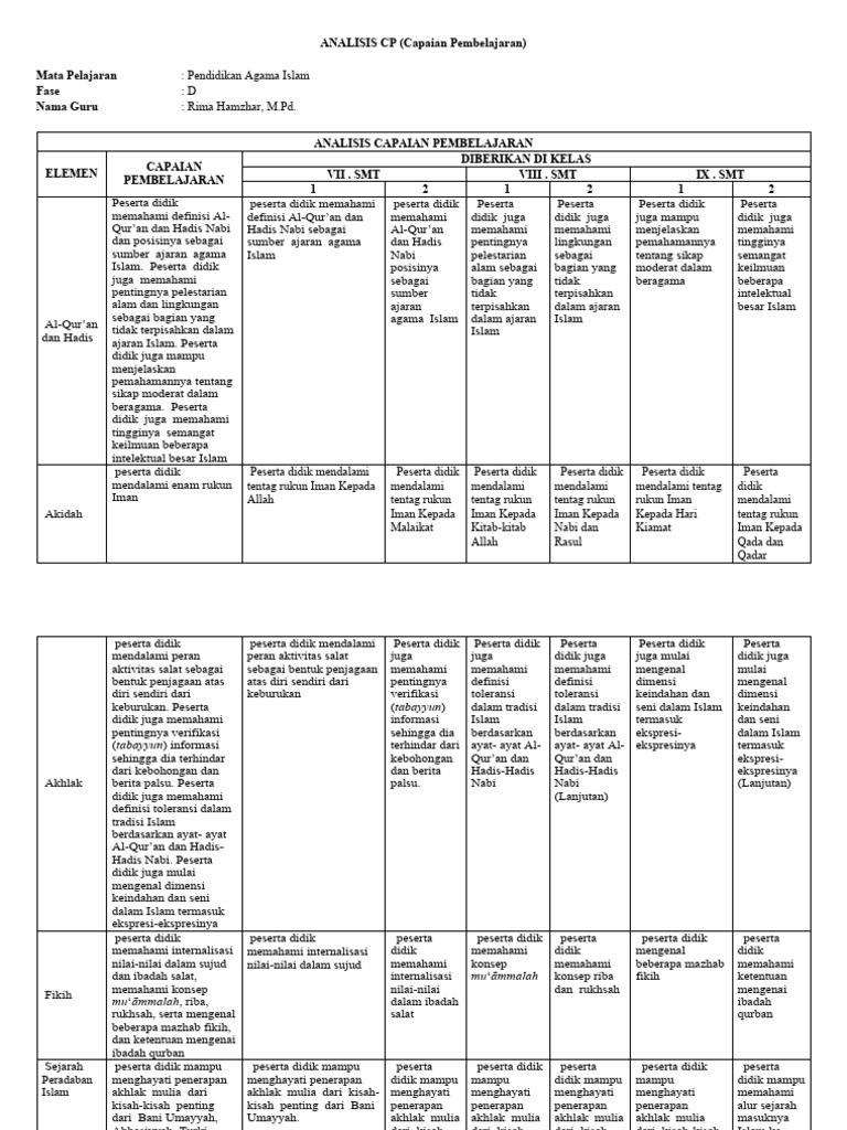 Analisis CP PAI | PDF