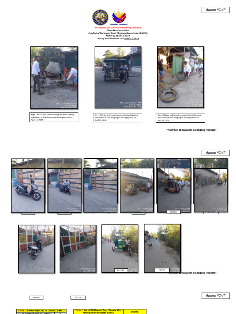 Barangay Road Clearing Report April 2024 | PDF | Youth Organizations