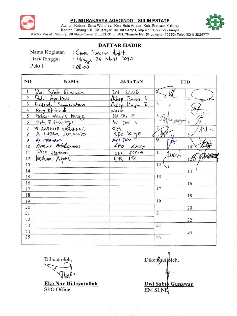 Absensi Cfa Slne Fix | PDF