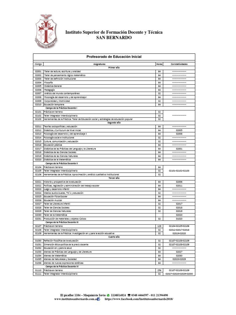 Plan De Estudios Inicial Descargar Gratis Pdf Maestros Educación