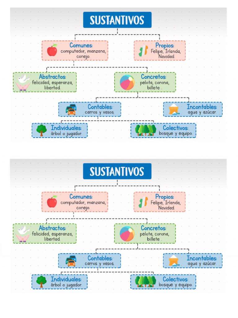 sustantivos propios y comunes | PDF