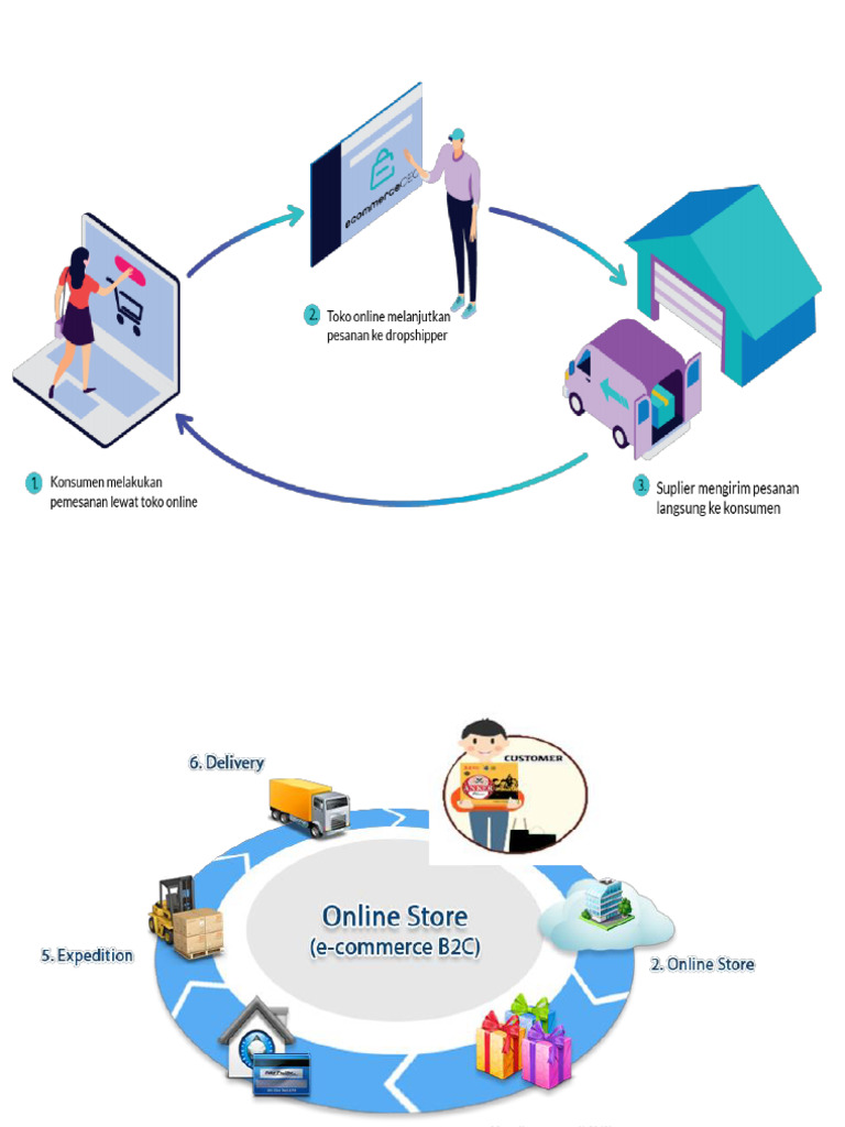 ECommerce Diagram | PDF