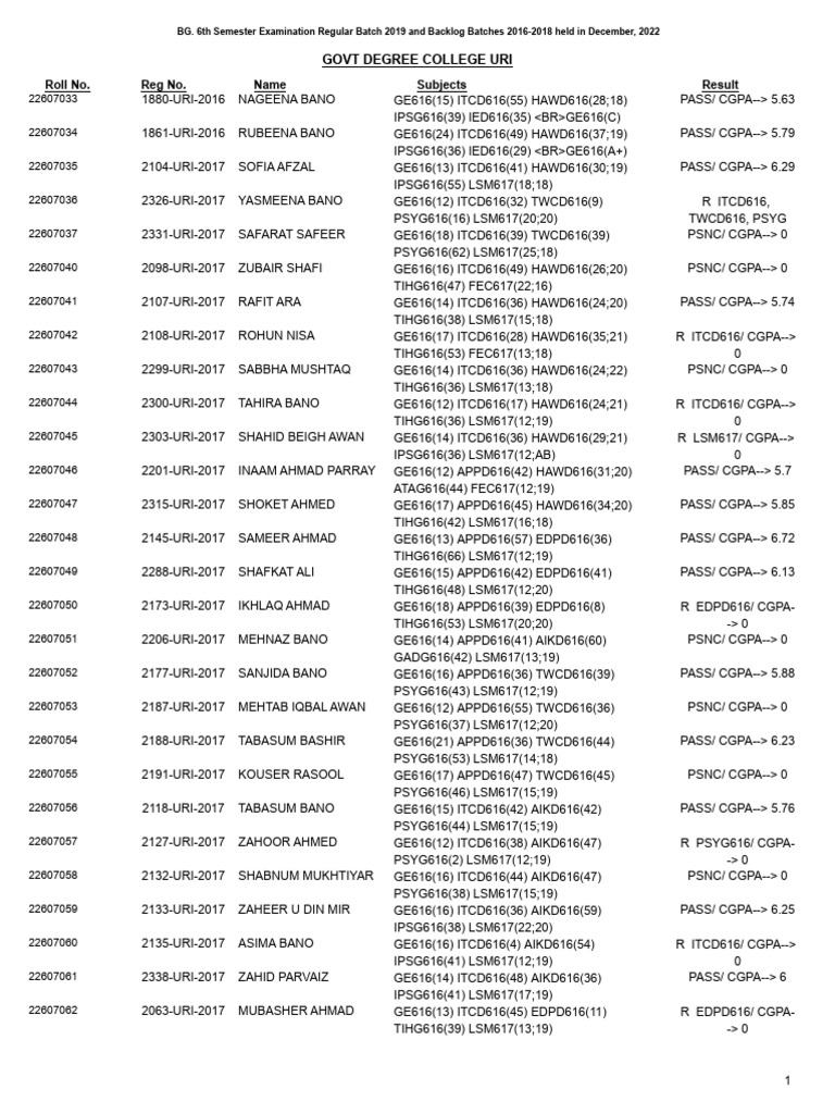 College Result | PDF