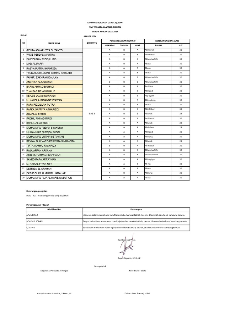 Laporan Tilawah Siswa Maret 2024 | PDF
