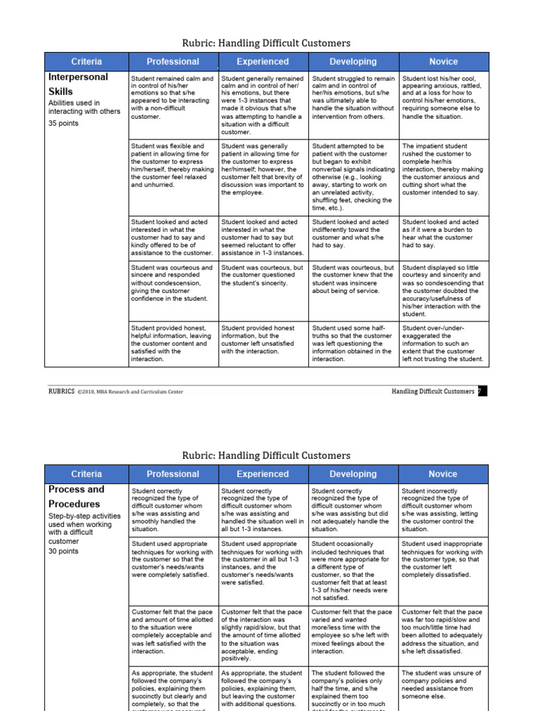 Handling Difficult Customers Rubric | PDF | Psychological Concepts ...