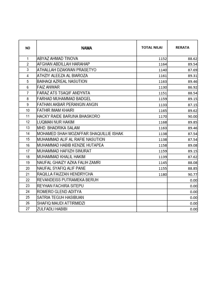 Mid Asli DKN Kumer Kelas 8 2024 | PDF