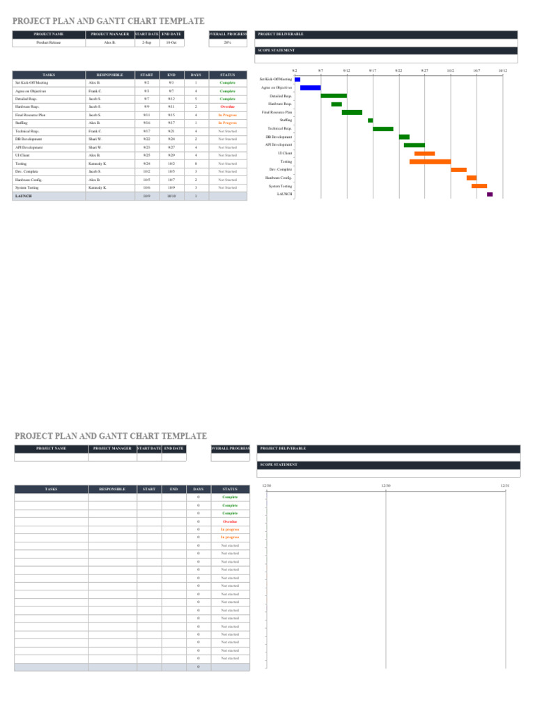 Project Plan and Gantt Chart | PDF | Systems Engineering | Information ...