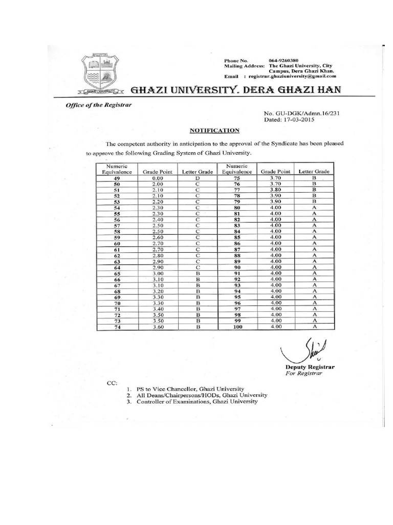 Grading Scheme | PDF