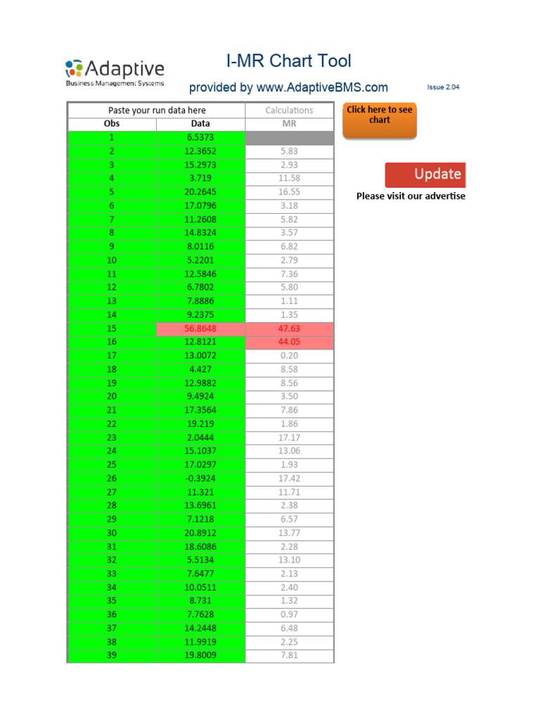IM R Chart AdaptiveBMS | PDF