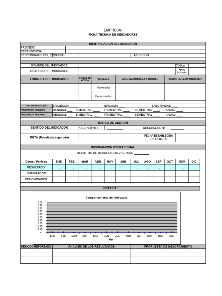 Ficha Tecnica Indicadores | PDF | Informática