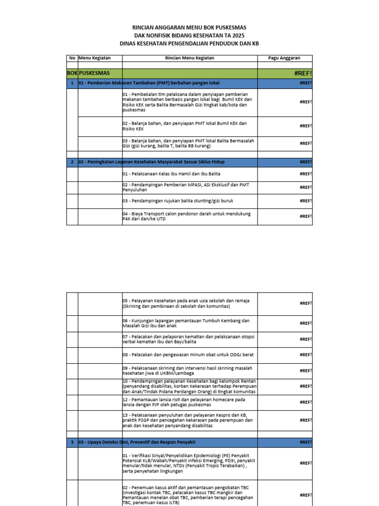 Pagu Menu Bok Puskesmas 2025 | PDF