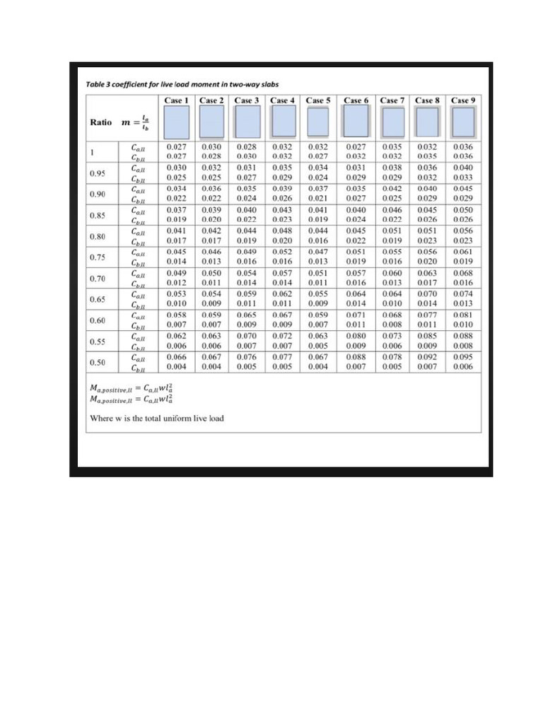 Coefficient Table Pdf