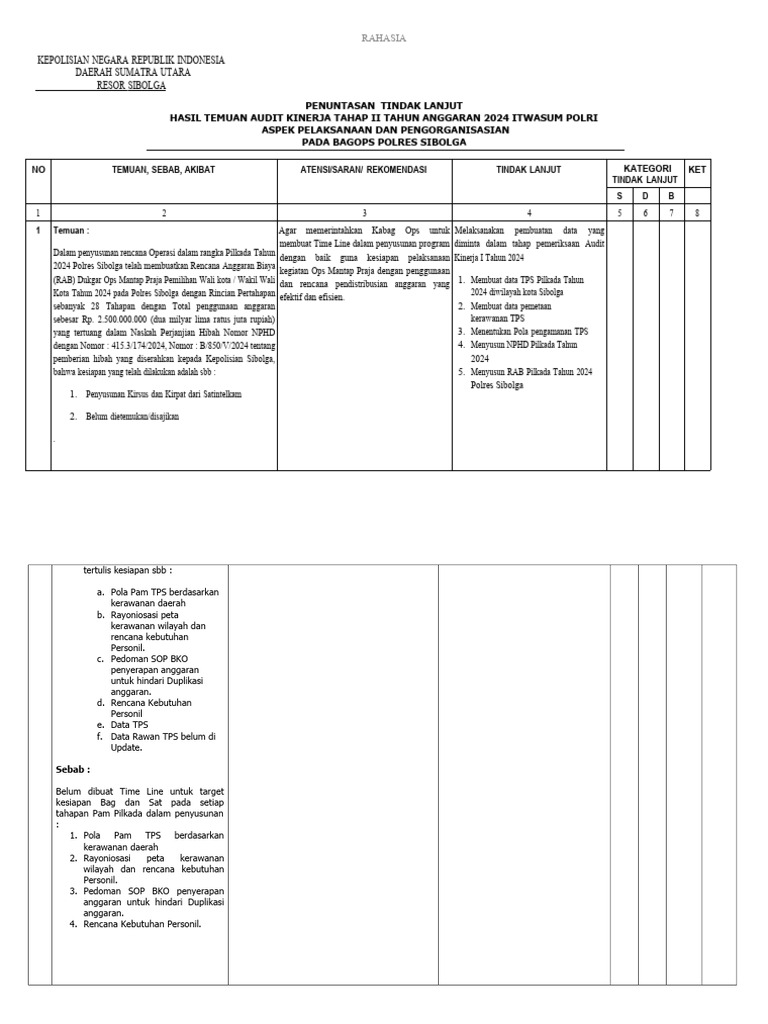 Format Itwasum | PDF