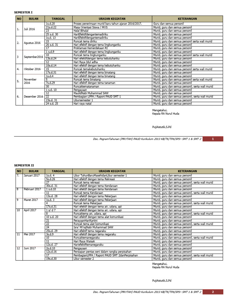 Protah Paud Kurikulum 2013 TK KB Tpa SMT 1,2 - Paud Jateng | PDF