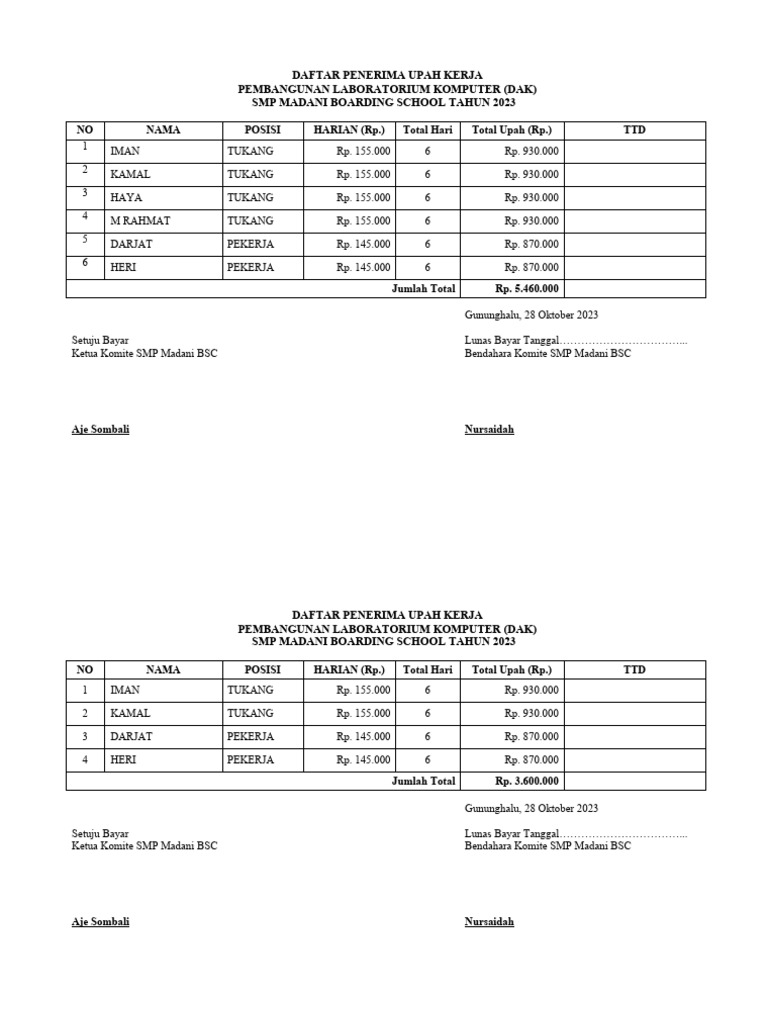 Daftar Penerima Upah Kerja | PDF