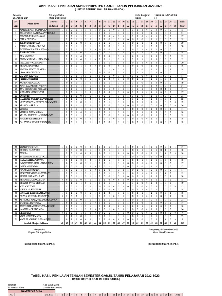 Analisis Soal Pts Genap 3a - B.indo | PDF