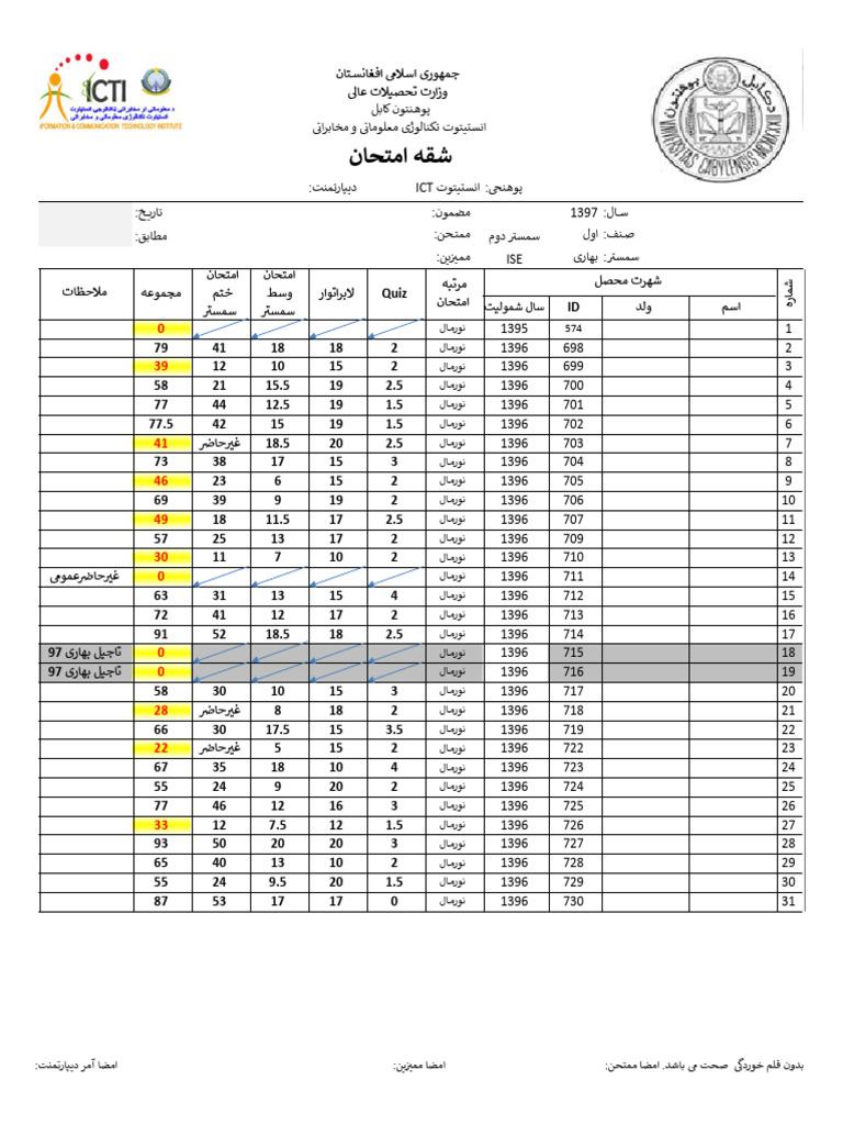 Final Scores | PDF