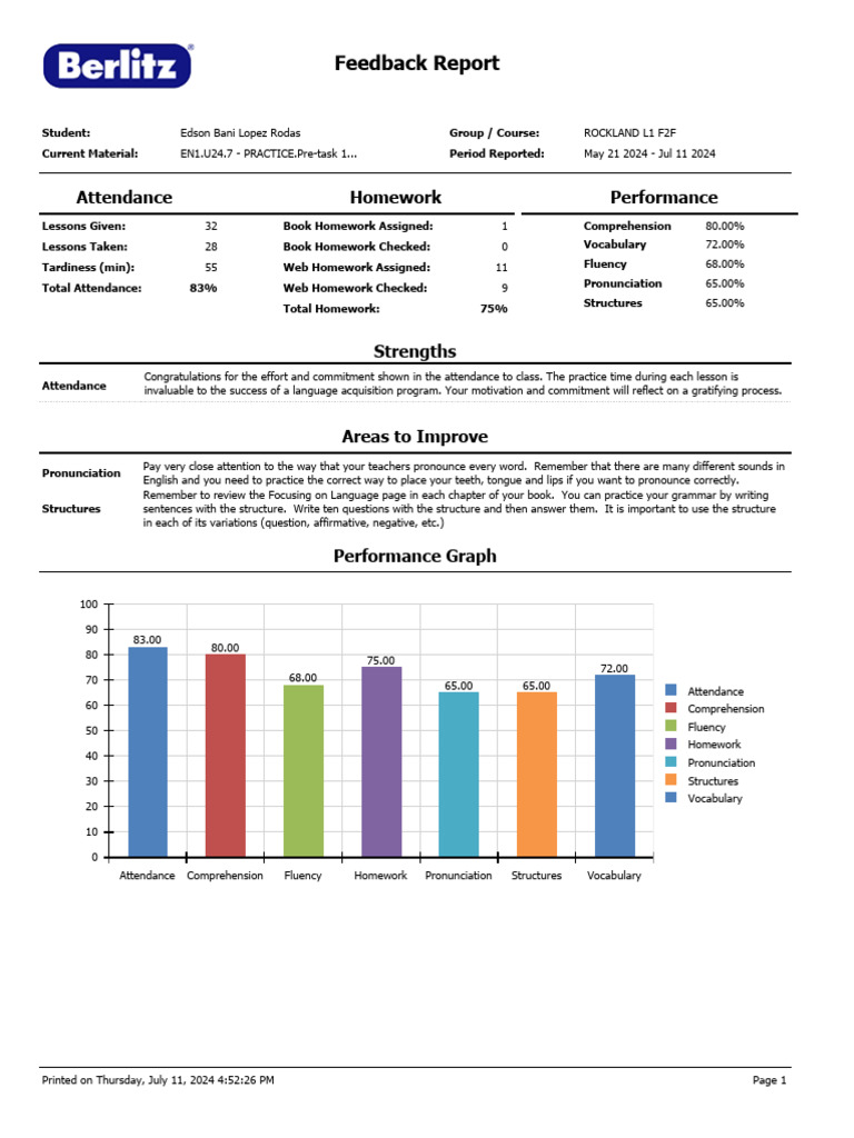 Edson Lopez | PDF | Fluency | Cognition
