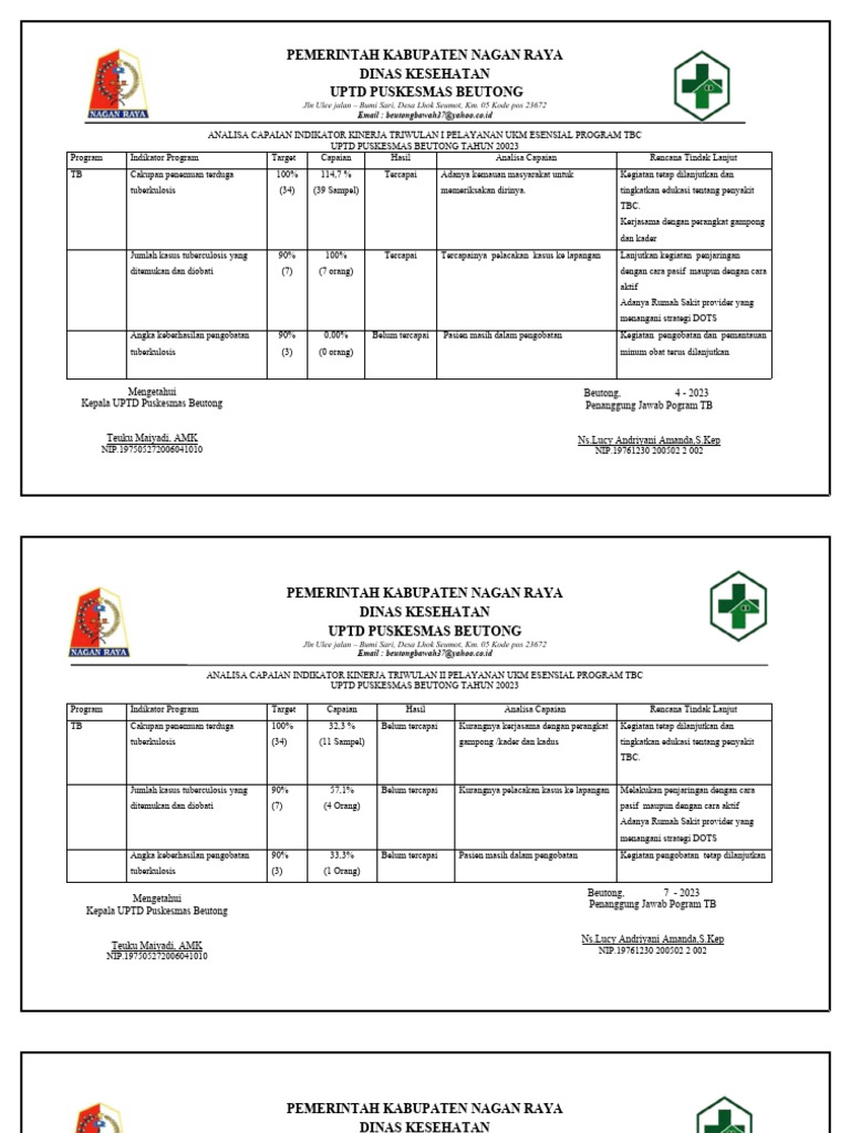 Analisa Capaian Indikator TB 2023 | PDF