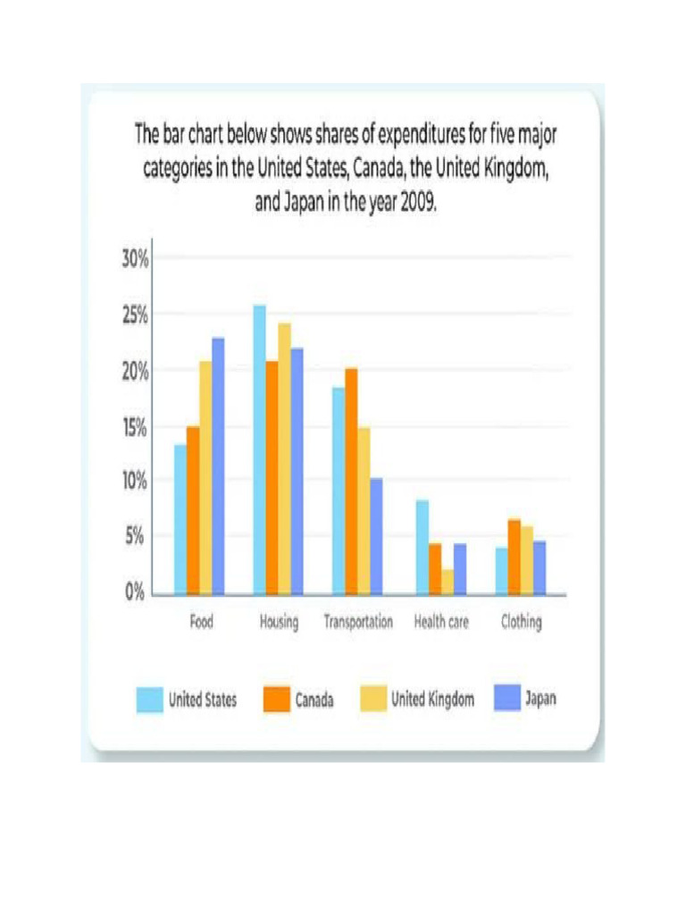 Bar Chart Four Nations | PDF