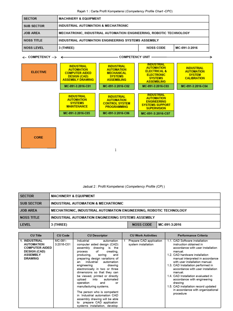 Industrial Automation Engineering Competencies | PDF | Calibration ...