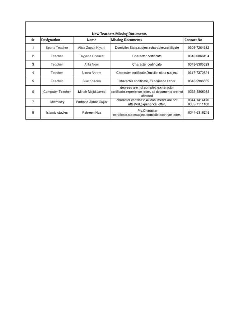 Missing Documents | PDF