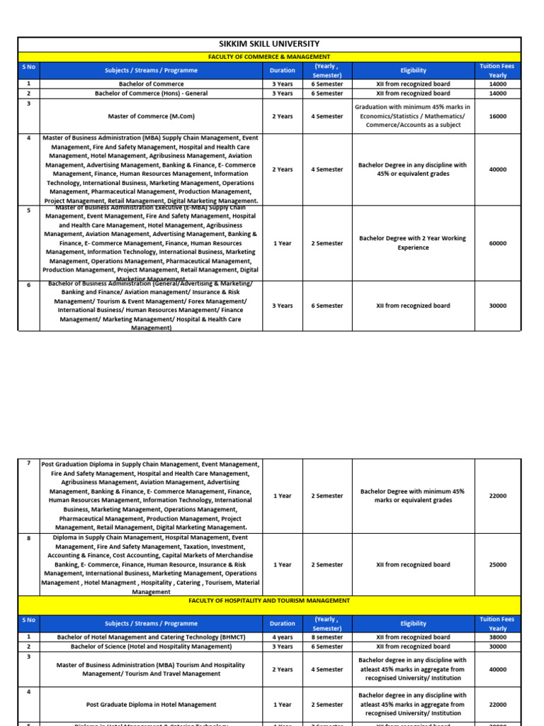 Ssu Fees Structure | PDF | Bachelor's Degree | Academic Degree