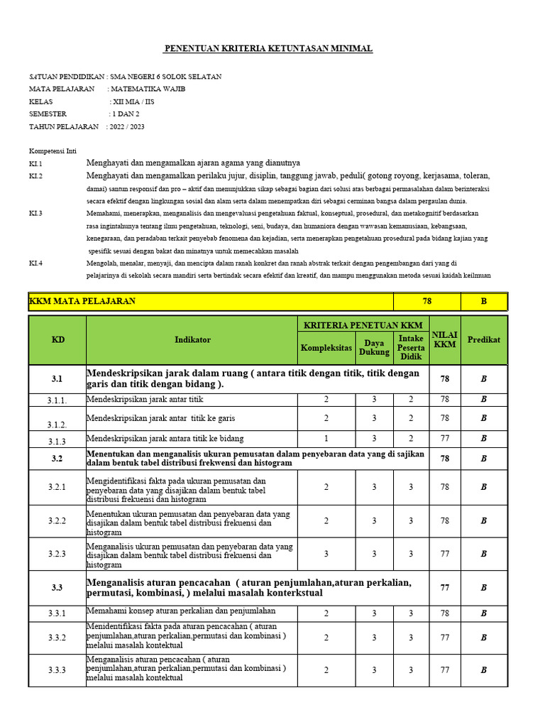 KKM Matematika Wajib | PDF