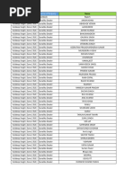 Mughal Empire Land Revenue Systems | PDF | Mughal Empire | Taxes