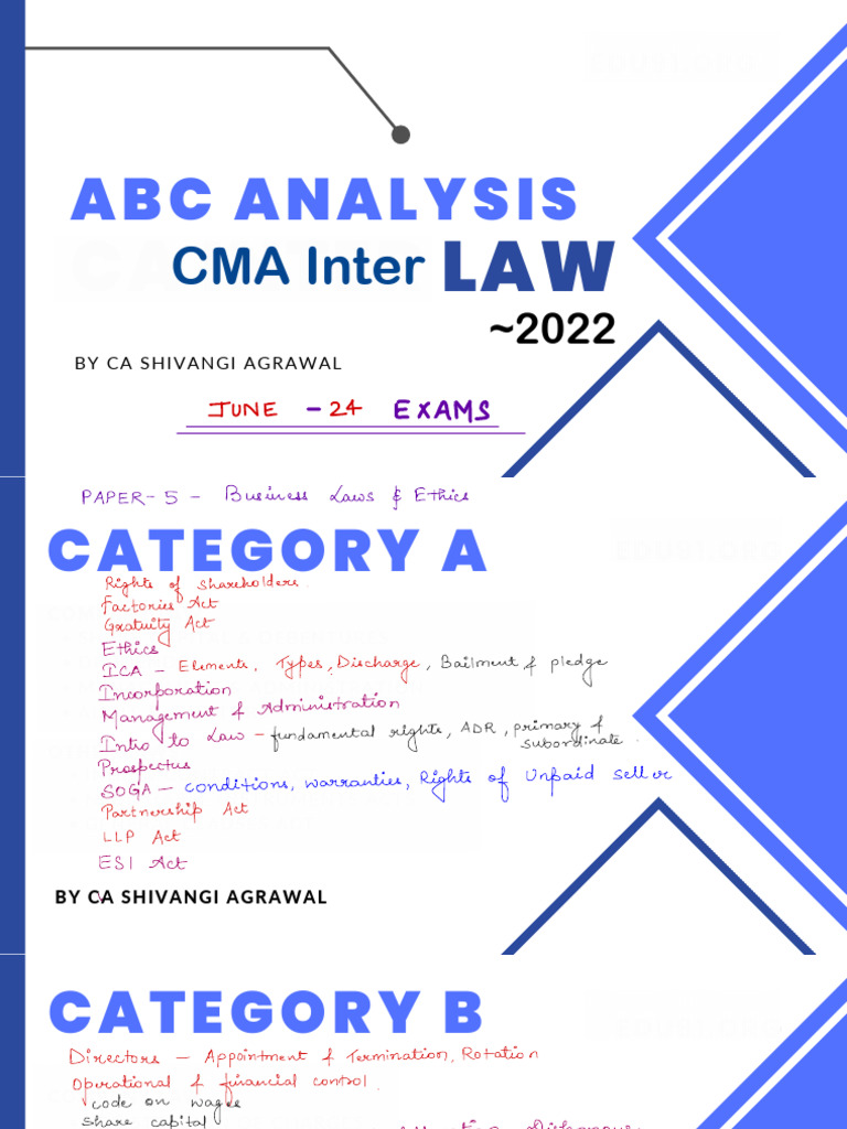 CA Inter Law ABC Analysis Guide | PDF | Business | Contract Law