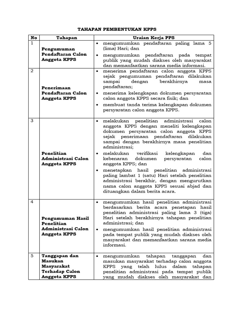 Tahapan Pembentukan KPPS | PDF