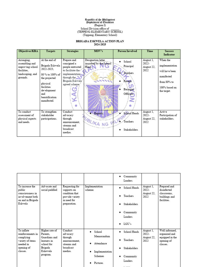 Brigada-Eskwela Action-Plan - 2024-2025 | PDF | Learning | Behavior ...
