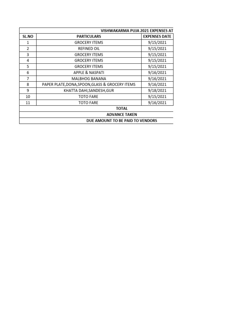 Expenses Through Imprest | PDF
