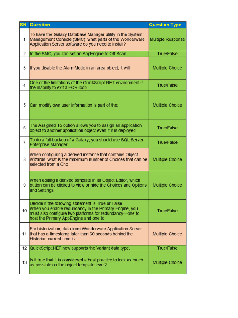 SMC and Wonderware Application Server Insights | PDF | Object (Computer ...