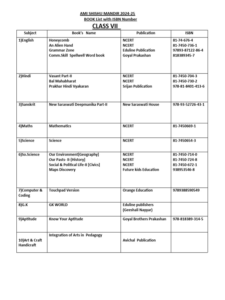 Class 7 Book List | PDF